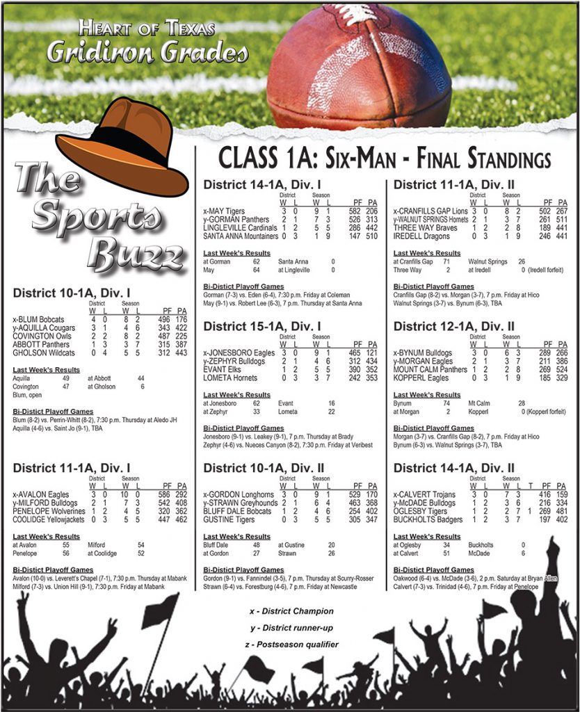 CLASS 1A: SIX-MAN FOOTBALL – Brett Voss' Sports Buzz