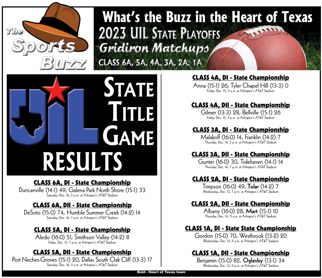 GRIDIRON SCOREBOARD: STATE CHAMPIONSHIPS – Brett Voss' Sports Buzz